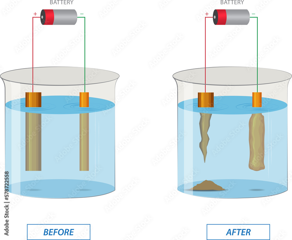 Photo & Art Print The purification of copper by electrolysis uses a ...