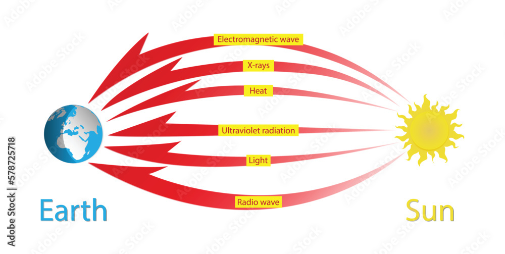 illustration of astronomy and cosmology, Earth’s Magnetosphere, Cosmic ...