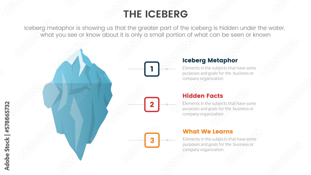 Poster iceberg metaphor for hidden facts model thinking infographic ...