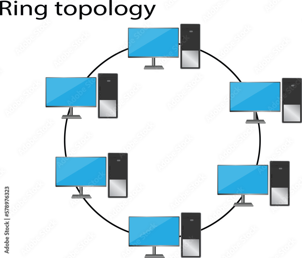 Ring topology is a type of network topology Stock Vector | Adobe Stock