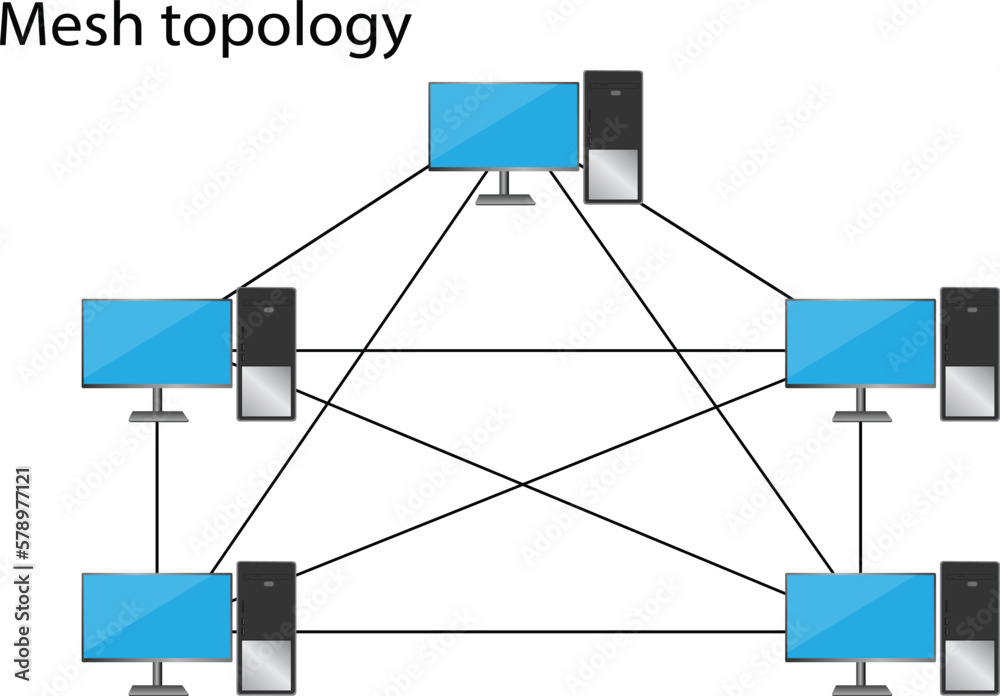 Mesh topology is a type of network topology Stock Vector | Adobe Stock
