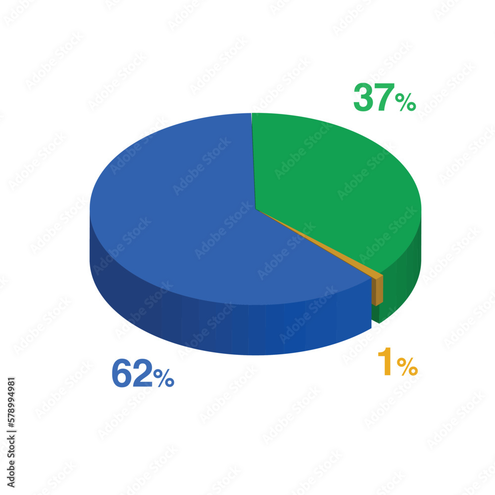 thirty seven 37 sixty two 62 1 one percent 3d Isometric 3 part pie ...