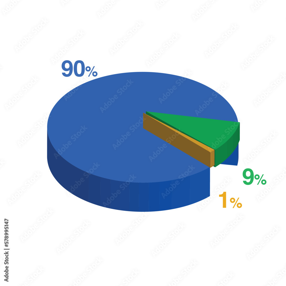 nine ninety 90 9 1 one percent 3d Isometric 3 part pie chart diagram ... nine ninety 90 9 1 one percent 3d Isometric 3 part pie chart diagram ...