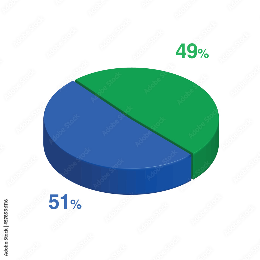 Fifty one 51 forty nine 49 3d Isometric pie chart diagram for business ...