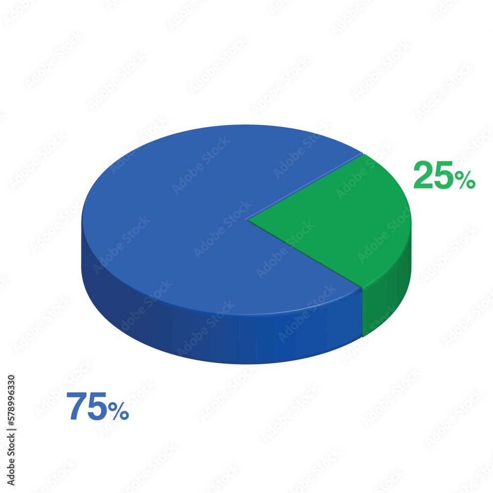 seventy five 75 twenty five 25 3d Isometric pie chart diagram for ...