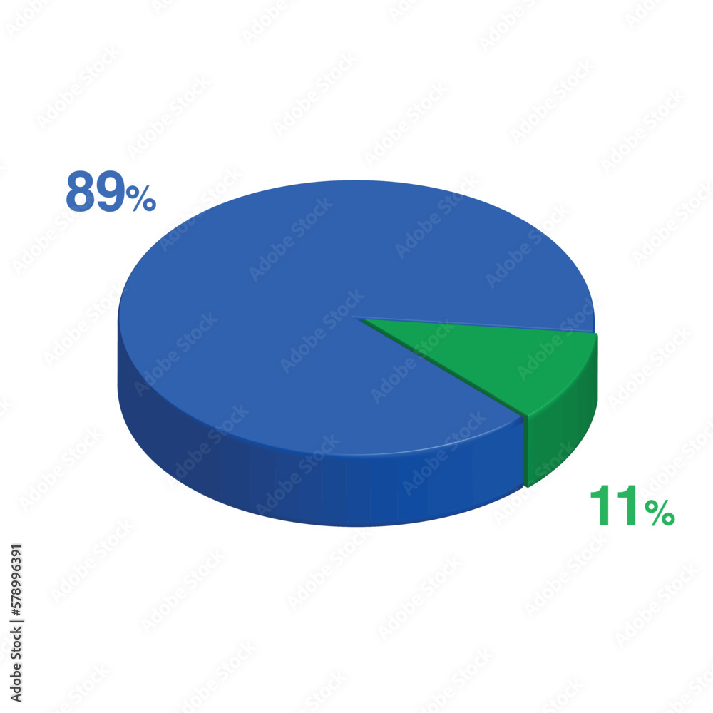 Eleven 11 eighty nine 89 3d Isometric pie chart diagram for business ...