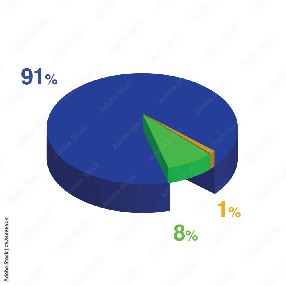 eight ninety one 91 8 1 one percent 3d Isometric 3 part pie chart ...