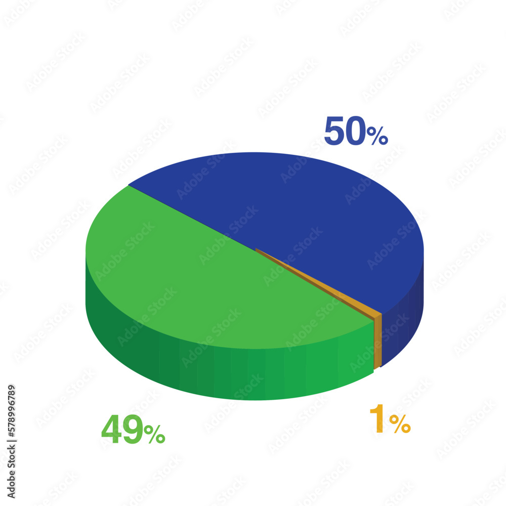 forty nine 49 fifty 50 1 one percent 3d Isometric 3 part pie chart ...