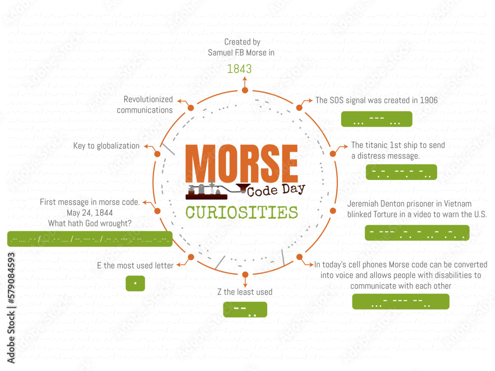 Curiosities of Morse code, from who it was created by, the first ...