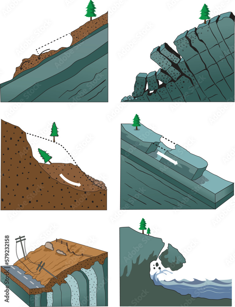 Poster landslides types cross section illustration – Wall Art | UkPosters