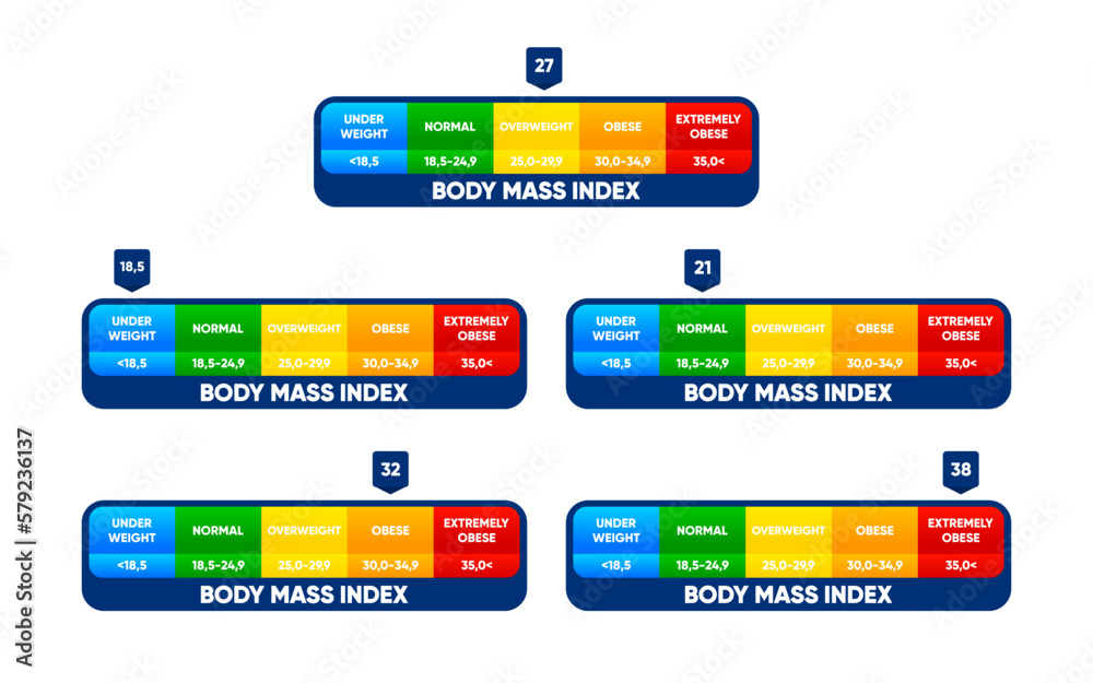 Vetor de Body mass index. Weight loss concept. BMI scale with different ...