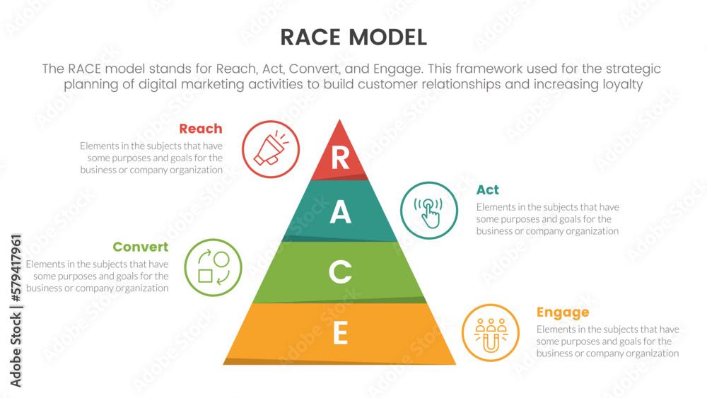 race business model marketing framework infographic with pyramid shape ...