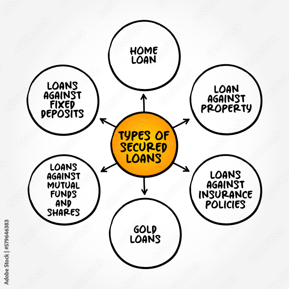 Types of Secured Loans (business or personal loans that require some ...