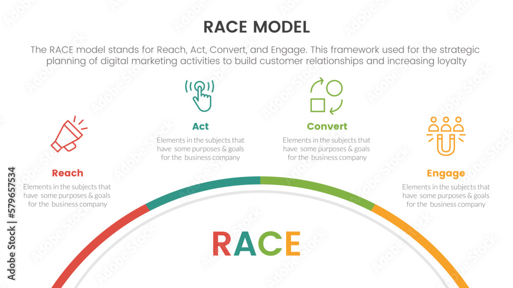 race business model marketing framework infographic with half circle ...