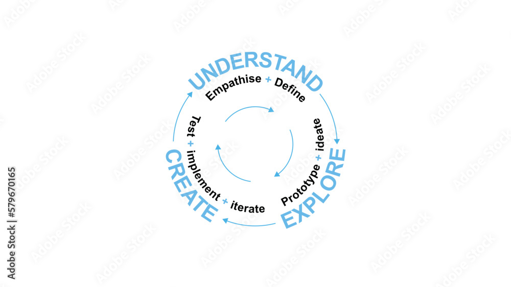 Virtuous circle wheel of three parts, methodology diagram, graphic explanation of design ...