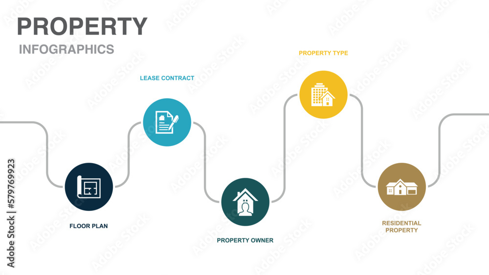 Floor plan, Lease contract, property Owner, Property Type, Residential ...