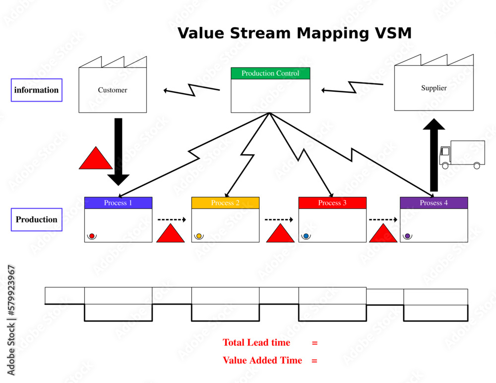 value stream mapping VSM vector de Stock | Adobe Stock