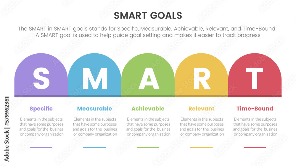 smart business model to guide goals infographic with round box table ...