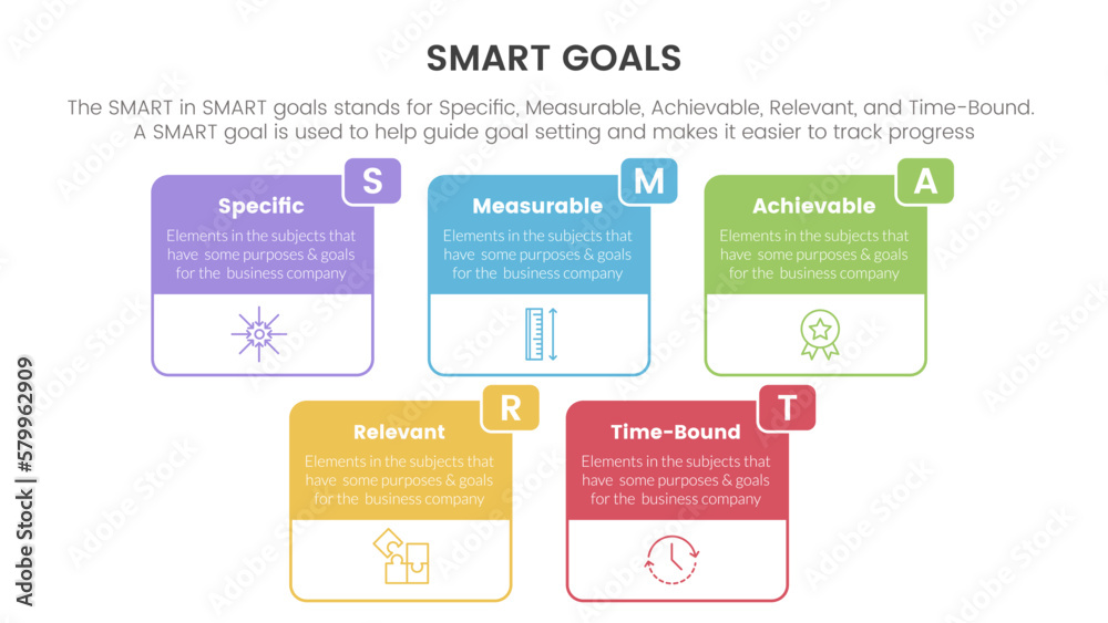 smart business model to guide goals infographic with big box outline ...