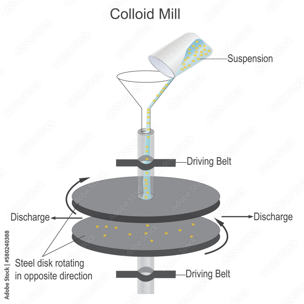 Vecteur Stock Colloid mill,preparation of colloidal solution ... Vecteur Stock Colloid mill,preparation of colloidal solution ...