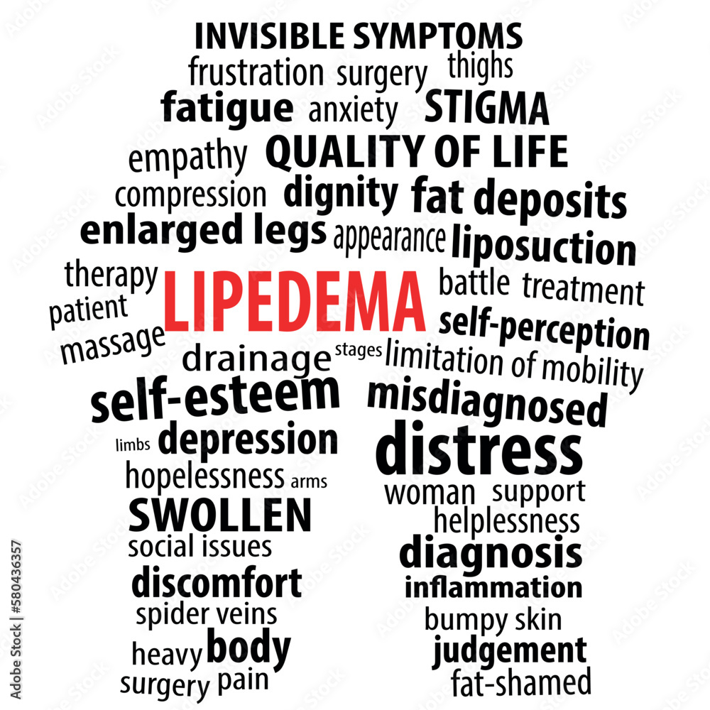 Lipedema Body Word Cloud Shape Stock Vector Adobe Stock