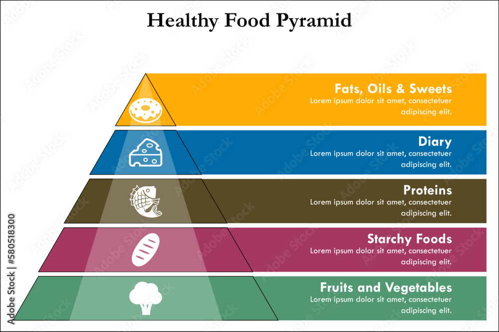 Healthy Food Pyramid with icons and description placeholder in an ...