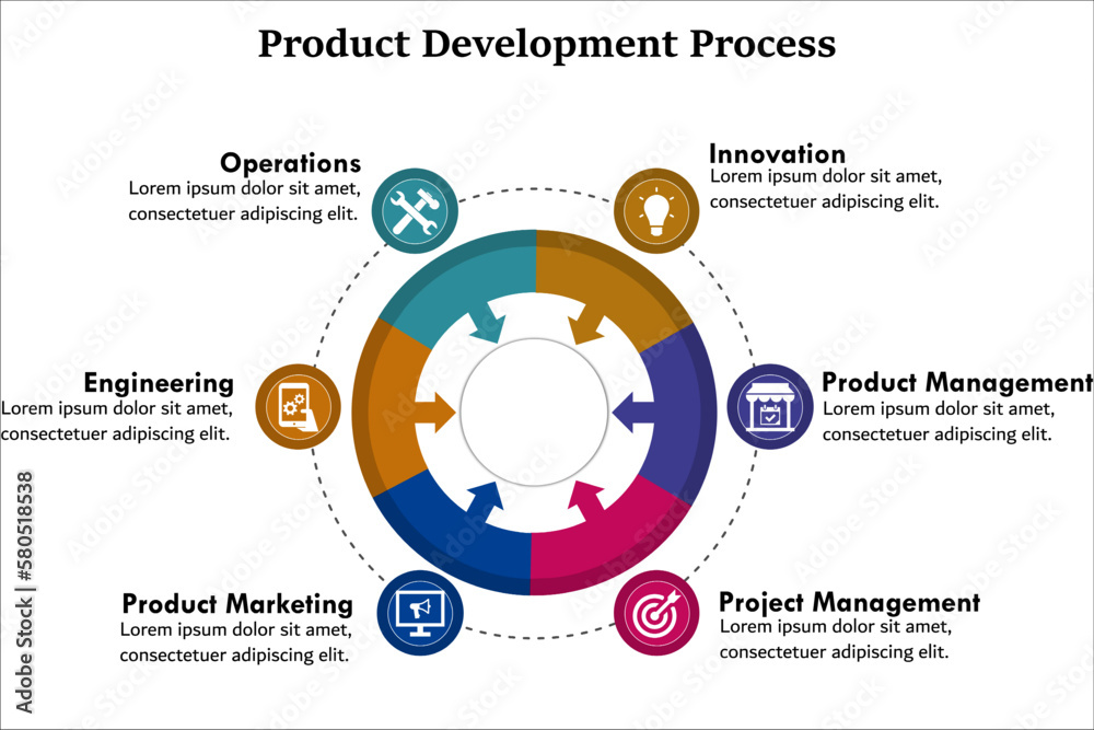 Product Development process with icons and description placeholder in ...