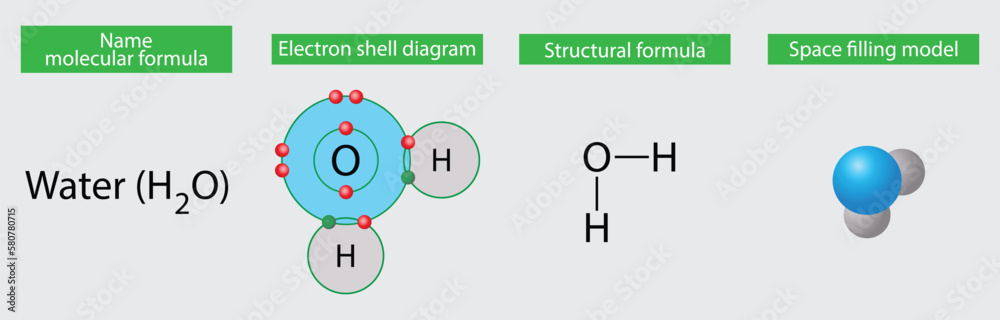 Vetor de illustration of chemistry, water molecular model formulas, Water is a compound made up ...
