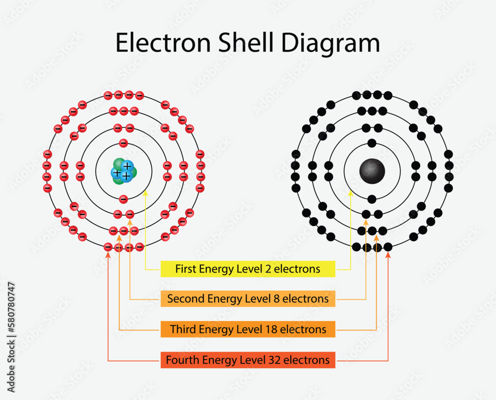 illustration of chemistry, Electron shell diagram,atomic shell is a ... illustration of chemistry, Electron shell diagram,atomic shell is a ...