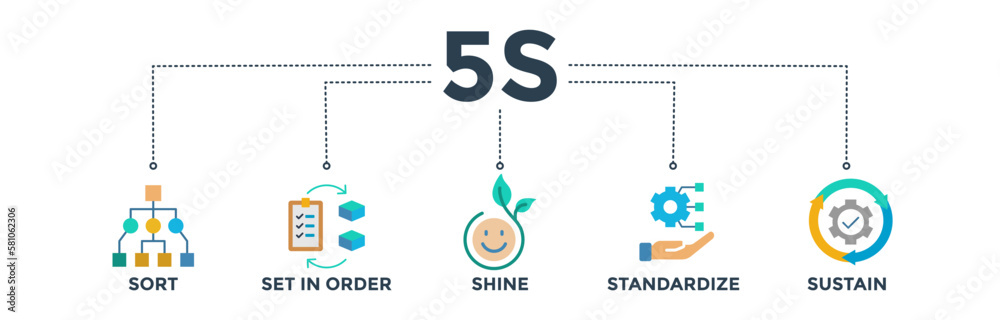 5s banner web icon vector illustration of five technique for intuitive ...