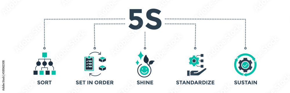 5s banner web icon vector illustration of five technique for intuitive ...