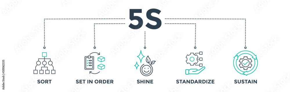 5s banner web icon vector illustration of five technique for intuitive ...