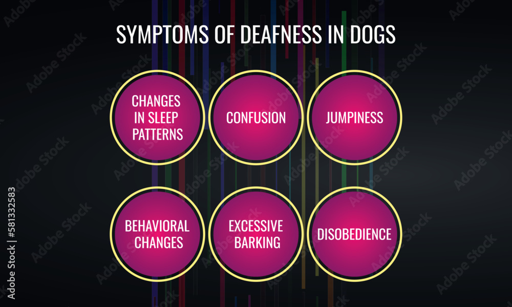 symptoms of deafness in dogs. Vector illustration for medical journal ...