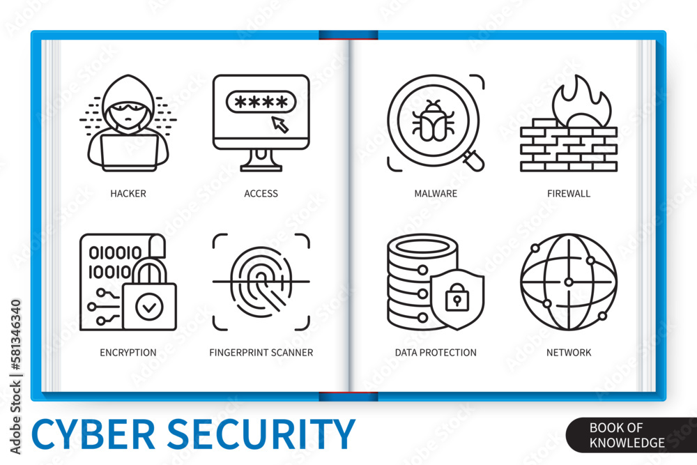Cyber security infographics linear elements set Stock Vector | Adobe Stock
