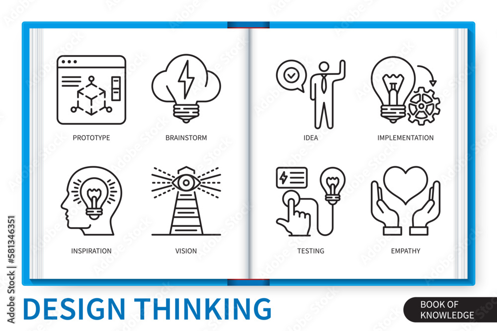 Design thinking infographics linear elements set Stock Vector | Adobe Stock