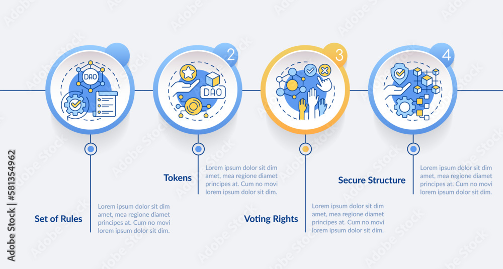 DAO elements circle infographic template. Digital network. Data visualization with 4 steps ...