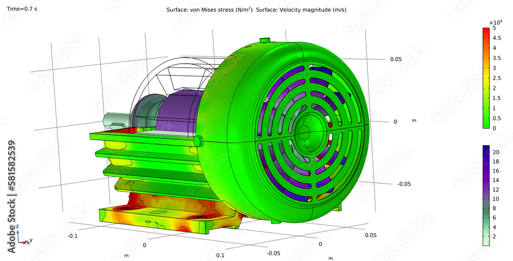 Graph of Von Mises stresses of the motor and the magnitude of the rotor rotation speed. Computer ...