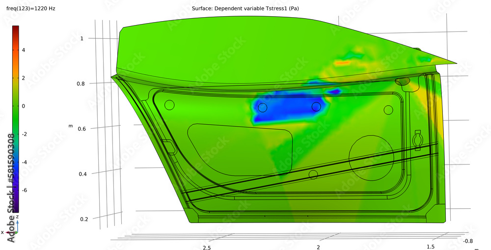 Graph of dependent variable stress (pressure). A study in the frequency ...