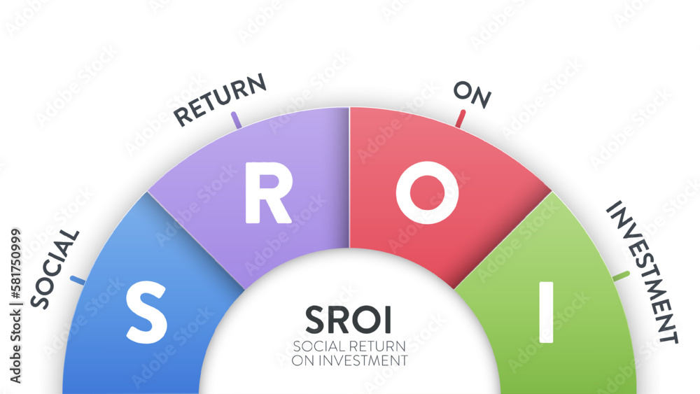 SROI or Social Return On Investment diagram chart infographic banner ...