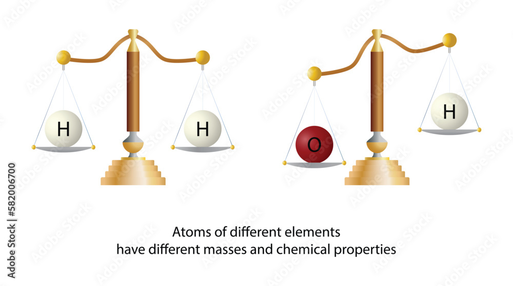 Vetor de illustration of chemistry and physics, Atoms of different ...