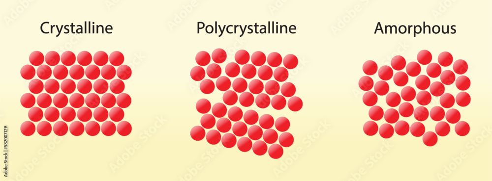 Amorphous Vs Crystalline Difference Between Amorphous And Crystalline ... Amorphous Vs Crystalline Difference Between Amorphous And Crystalline ...