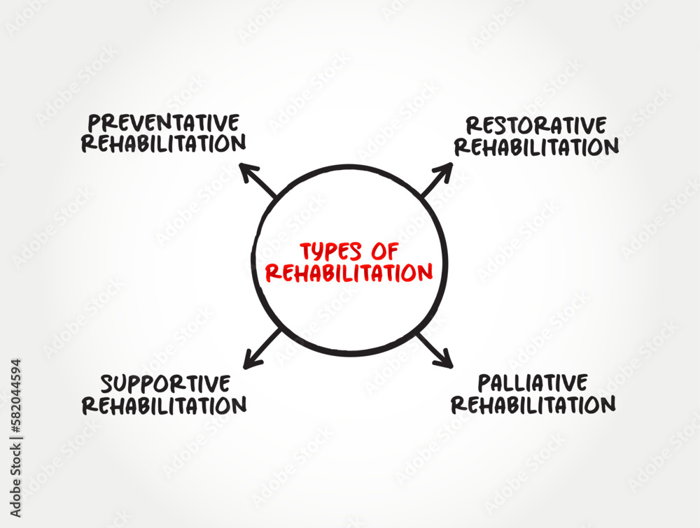 Types Of Rehab Therapy at Jessica Dowie blog