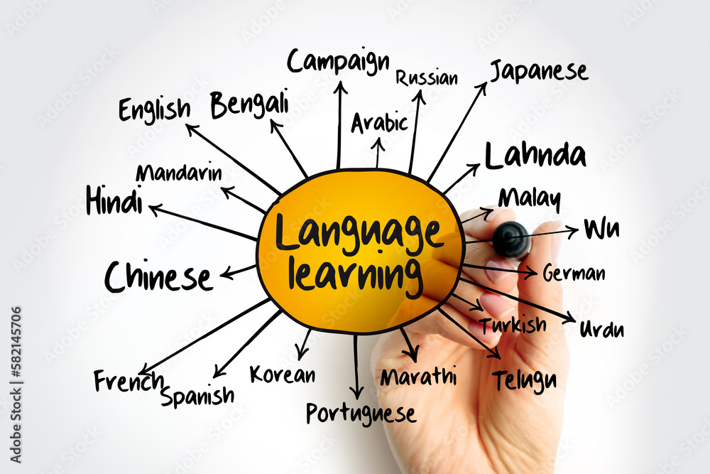 Different Language learning mind map, education business concept for ...
