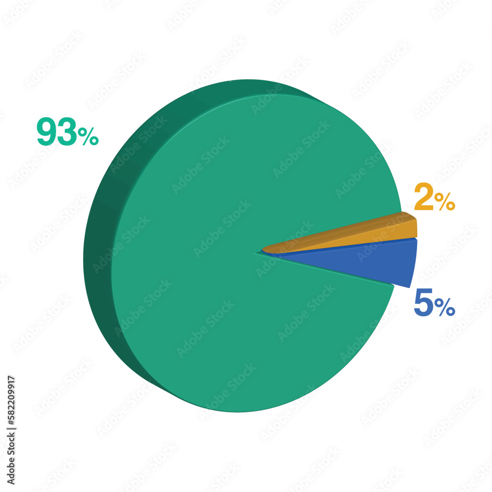 Vetor de ninety three 93 five 5 two 2 percent 3d Isometric 3 part pie ...