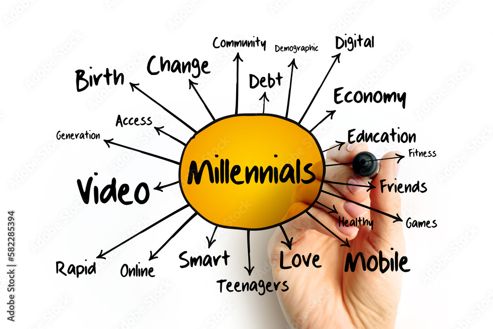 Millennials mind map flowchart, social concept for presentations and ...