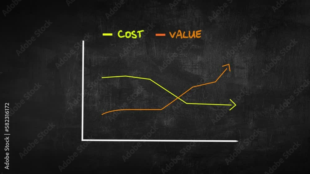 Cost Value Graph Animated In Blackboard. Price and value Chart Business ...