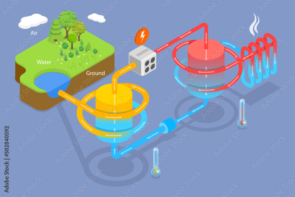 3D Isometric Flat Vector Conceptual Illustration of Heat Pump Principle ...