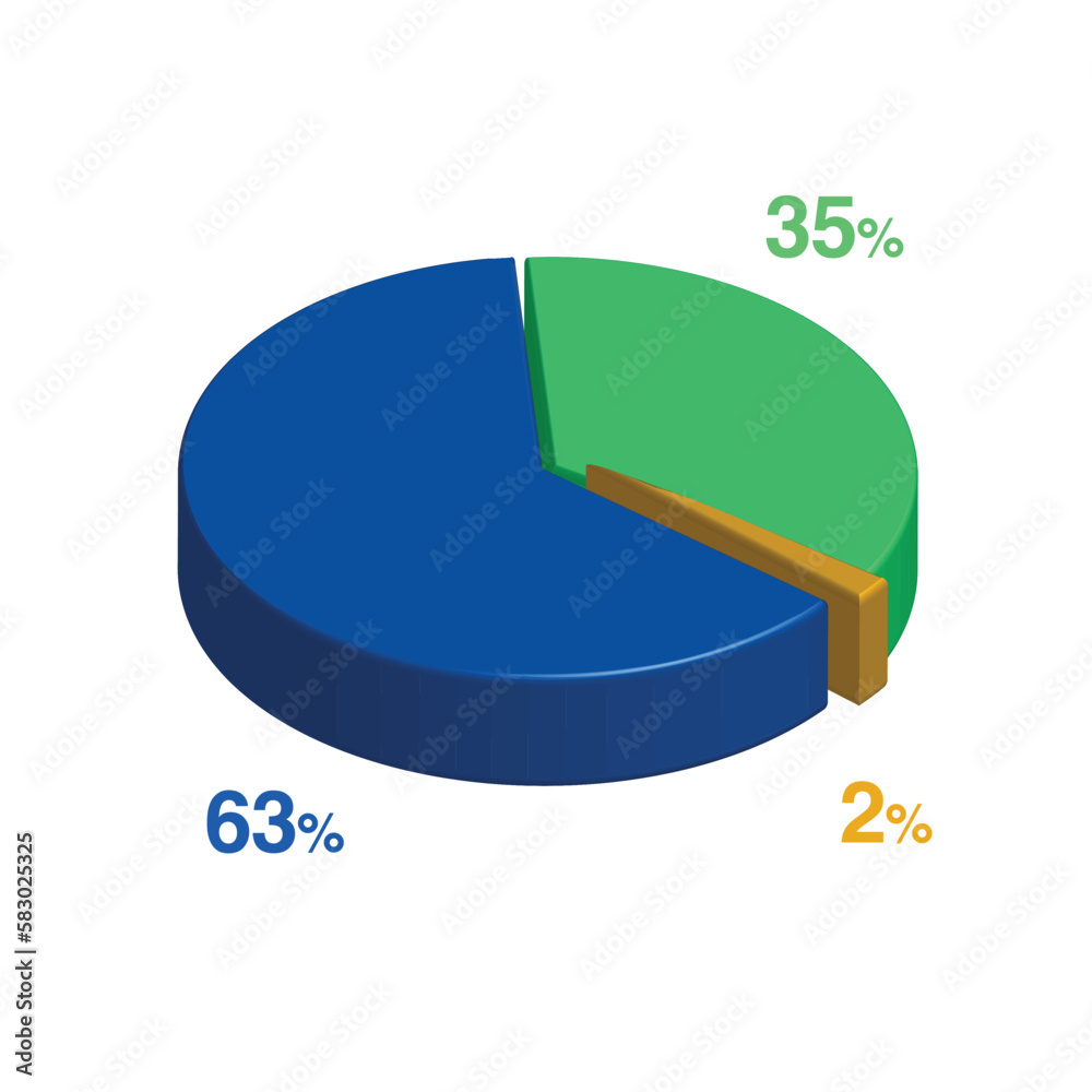 sixty three thirty five 63 35 2 two percent 3d Isometric 3 part pie ...
