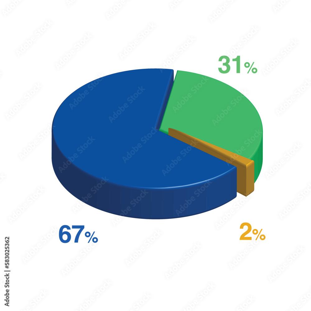 sixty seven thirty one 67 31 2 two percent 3d Isometric 3 part pie ...