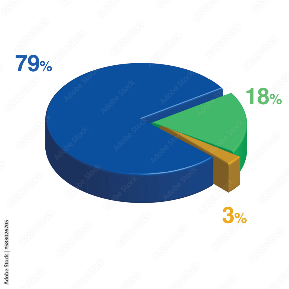 79 18 seventy nine eighteen 3 three percent 3d Isometric 3 part pie ...